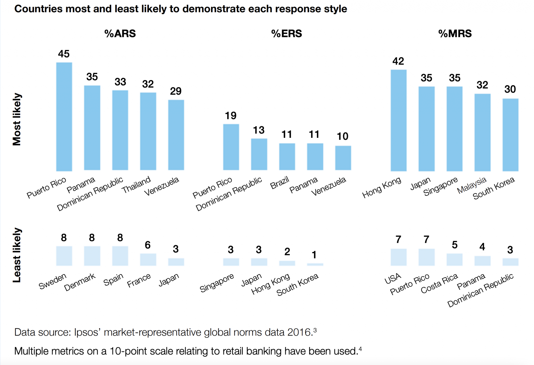 Cultural Biases and Respondent Tendencies in International Market ...